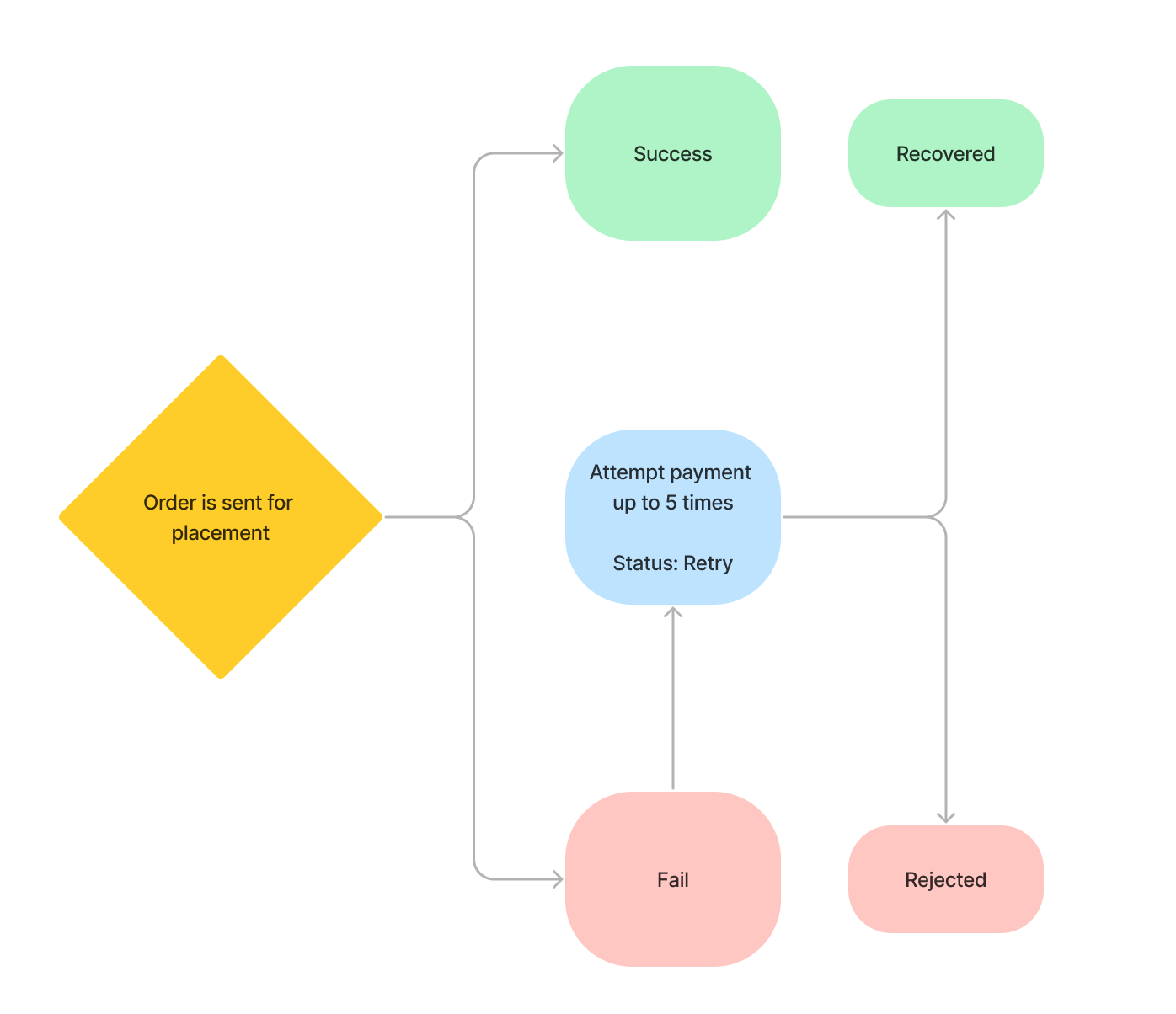 Understanding the Orders Analytics Tab – Ordergroove Knowledge Center