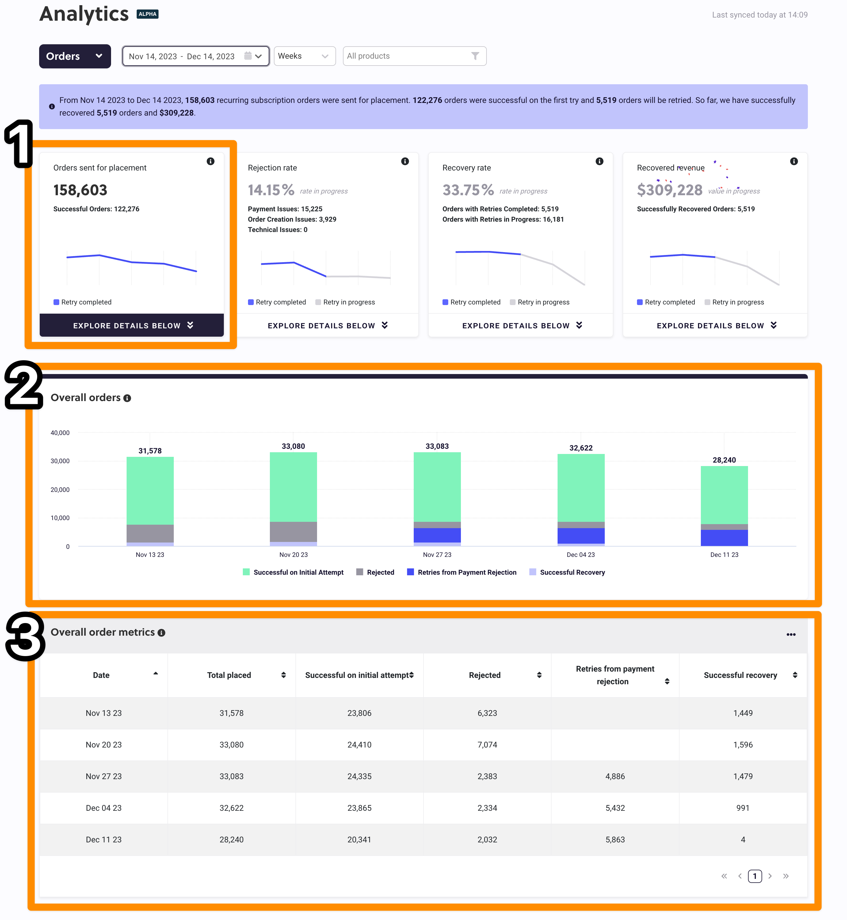 Understanding the Orders Analytics Tab – Ordergroove Knowledge Center