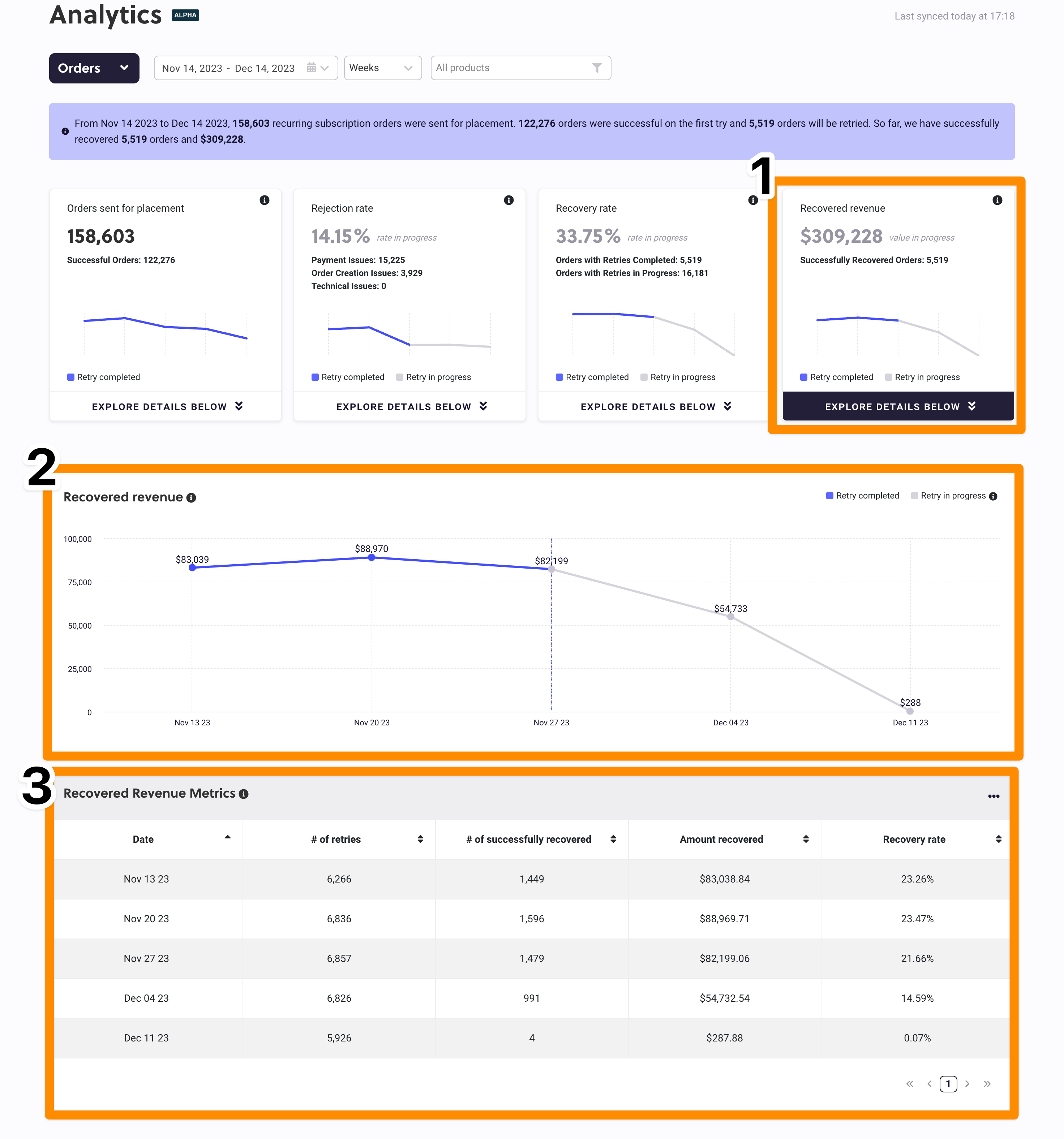Understanding the Orders Analytics Tab – Ordergroove Knowledge Center