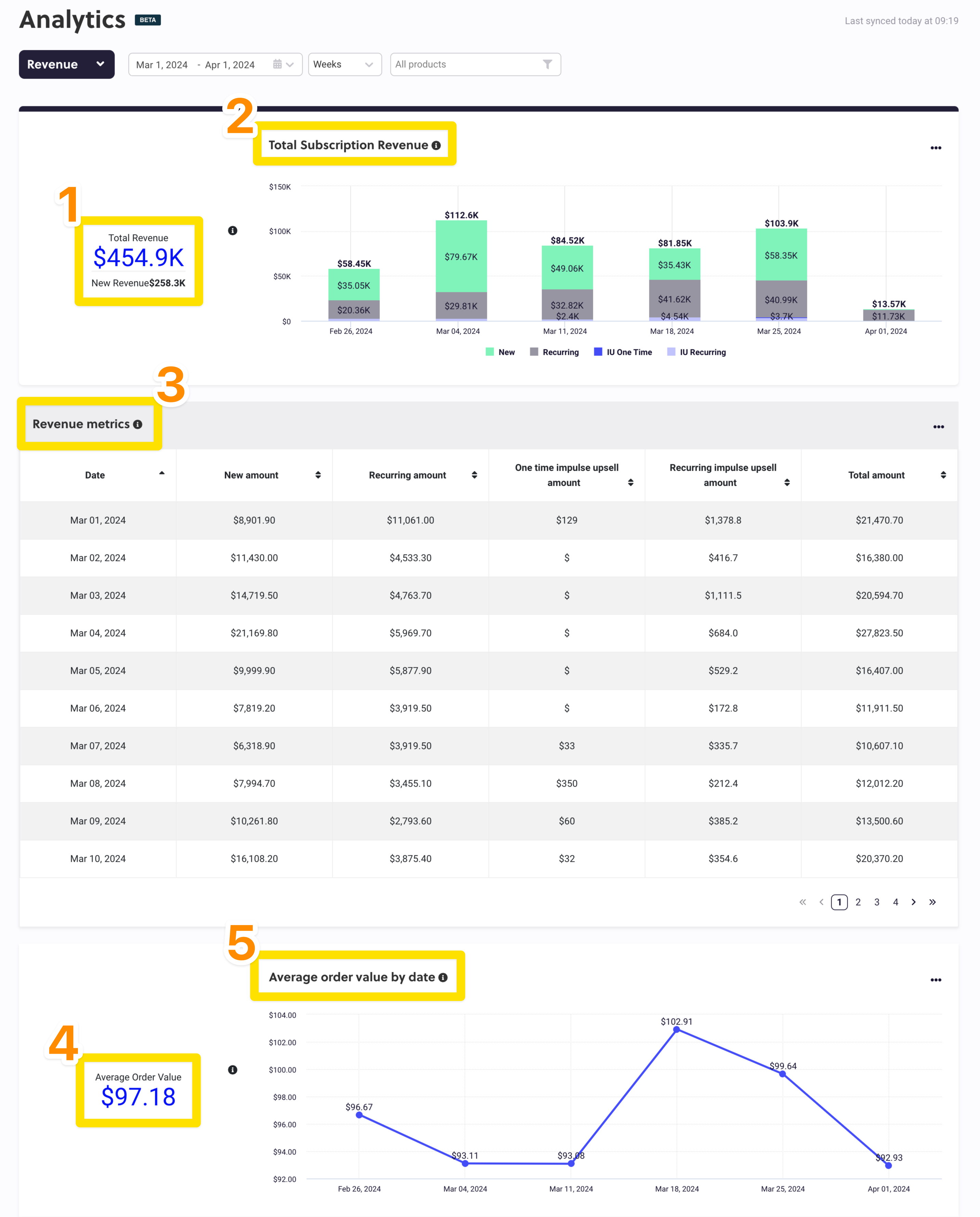 Understanding the Revenue Analytics View – Ordergroove Knowledge Center